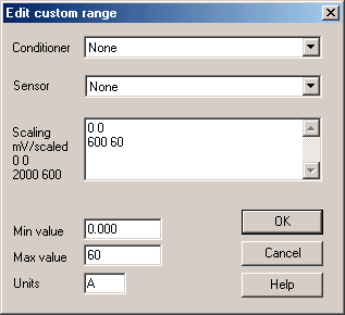 Pico PP218 AC/DC Current Clamp 60 Amperes