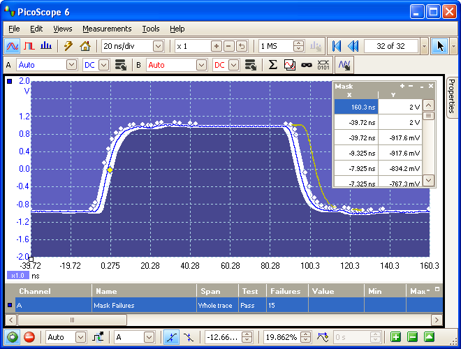 Mask Limit Testing - Picoscope 6
