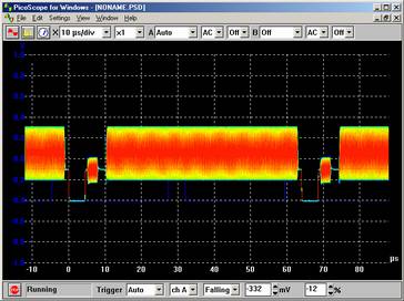 PicoScope Display Modes