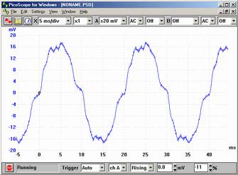 PicoScope Display Modes