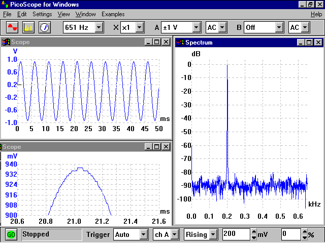 Pico Scope and FFT Analyzers