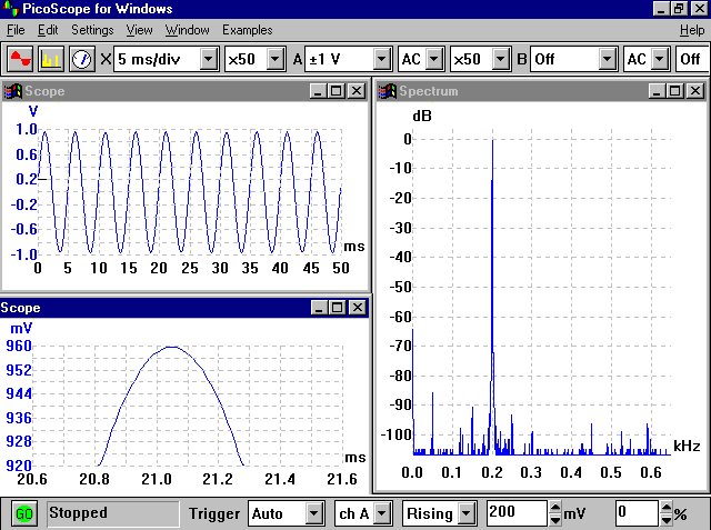 Pico Scope and FFT Analyzers