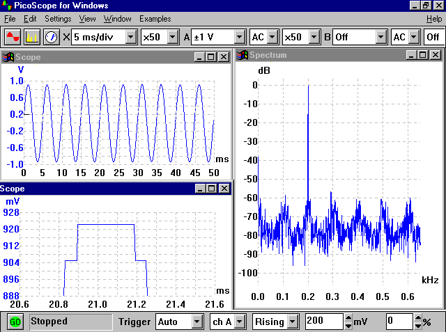 Pico Scope and FFT Analyzers