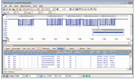 Picoscope 3000 Series Features