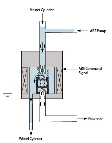 Subaru with incorrect ABS operation